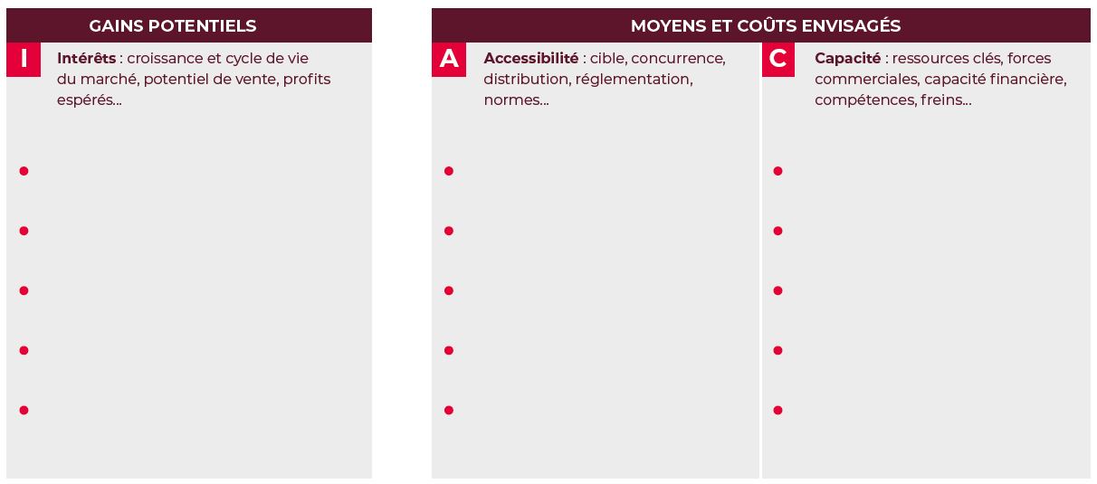 L’outil Matrice IAC - FITECO